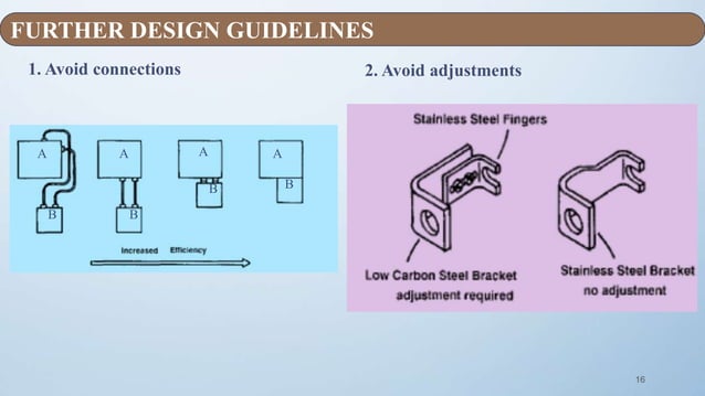 Design for assembly methods | PPTX | Robotics | Technology & Computing