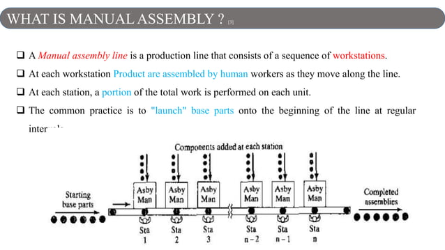 Design for assembly methods | PPTX | Robotics | Technology & Computing