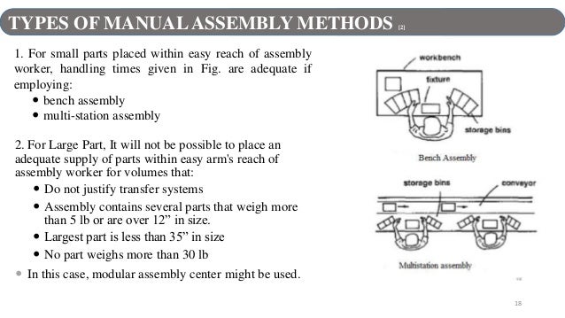 Design for assembly methods