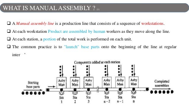 Design for assembly methods