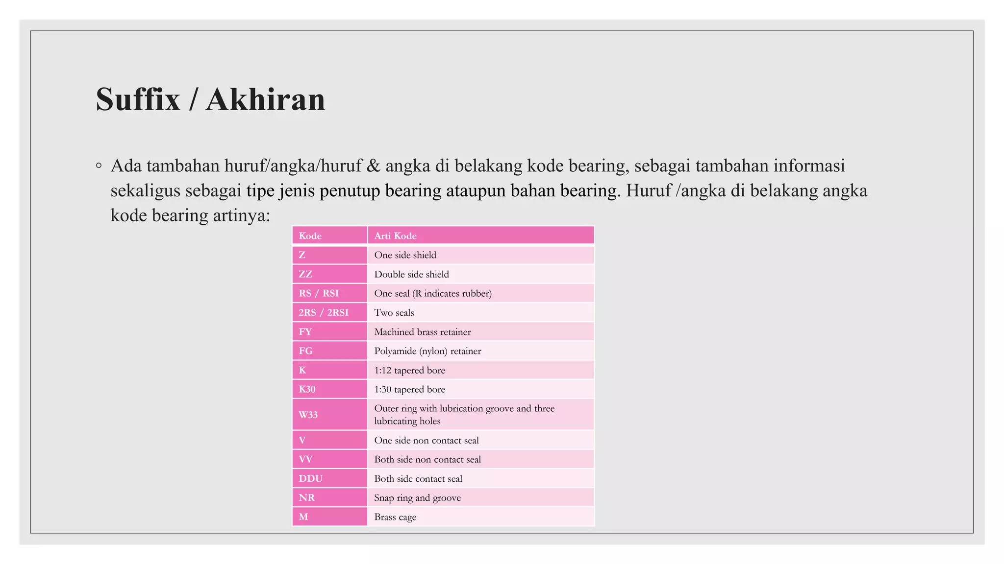 DESIGN FOR ASSEMBLY & Group Technology (Bearing) Kelompok 13 revisi fix ...
