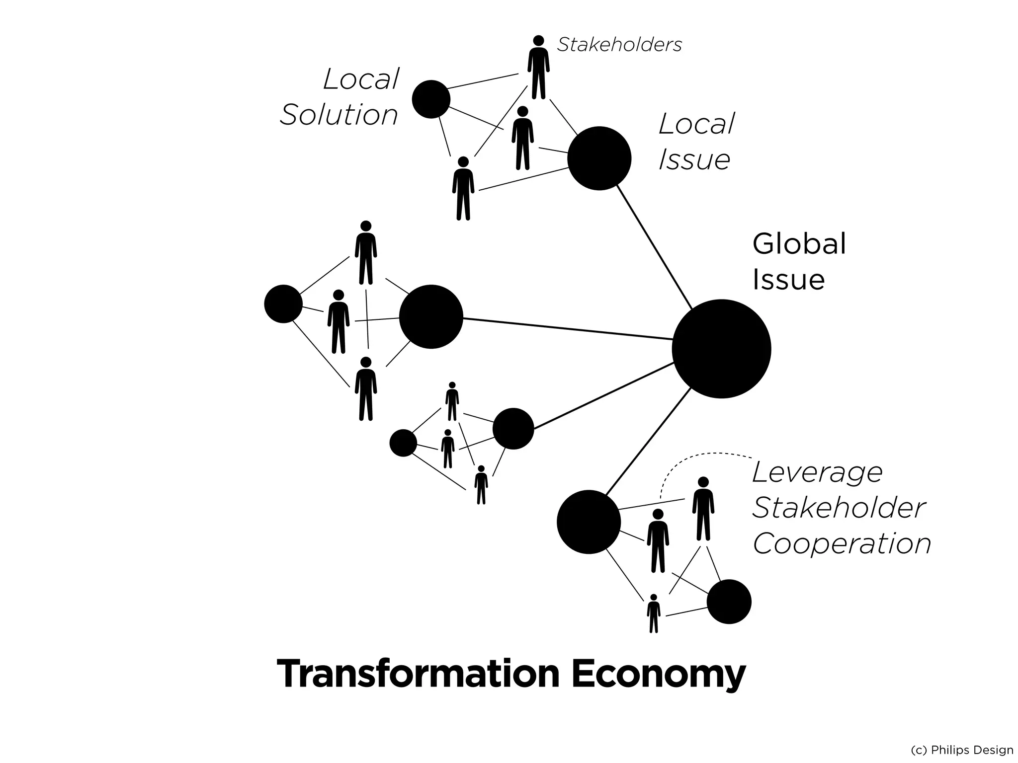 Design for a transformation economy timothy macken | PPTX