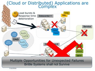 Design (Cloud systems) for Failures | PDF