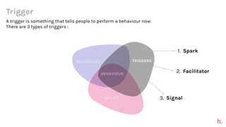 Design for Behaviour Change | PDF