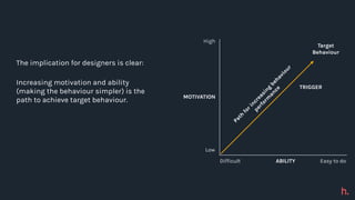 Design for Behaviour Change | PDF
