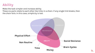 Design for Behaviour Change | PDF