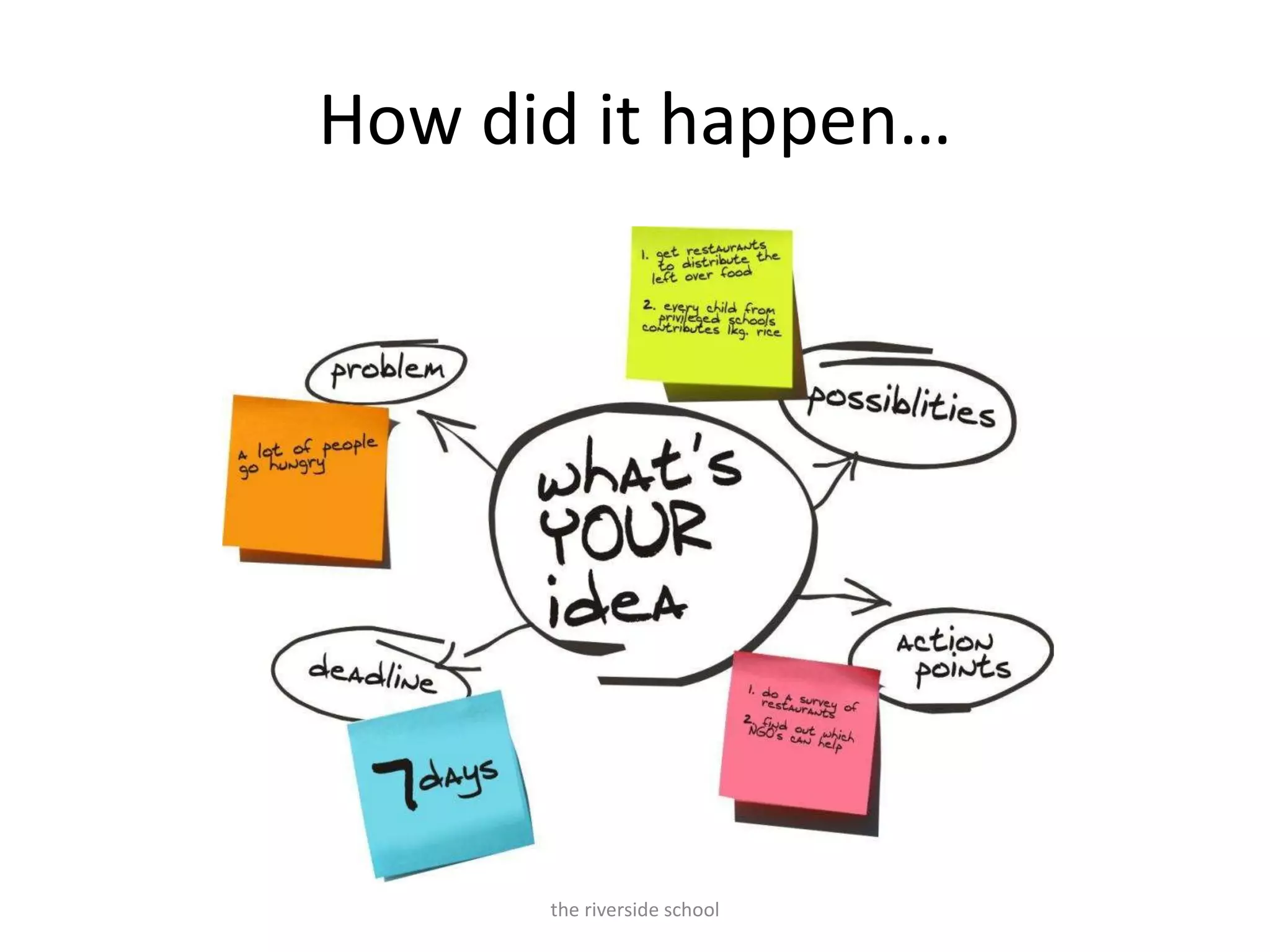 Design For Change Contest '10 | PPT