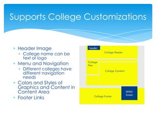 Design for college sites | PPTX