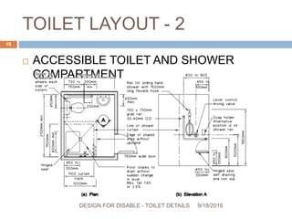 Design for disable – toilet details | PPTX