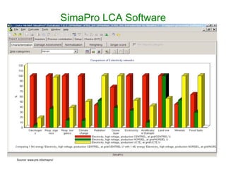 Design for Environment | PDF