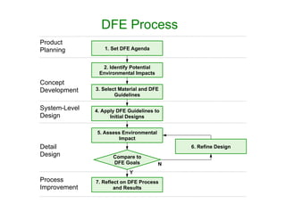 Design for Environment | PDF