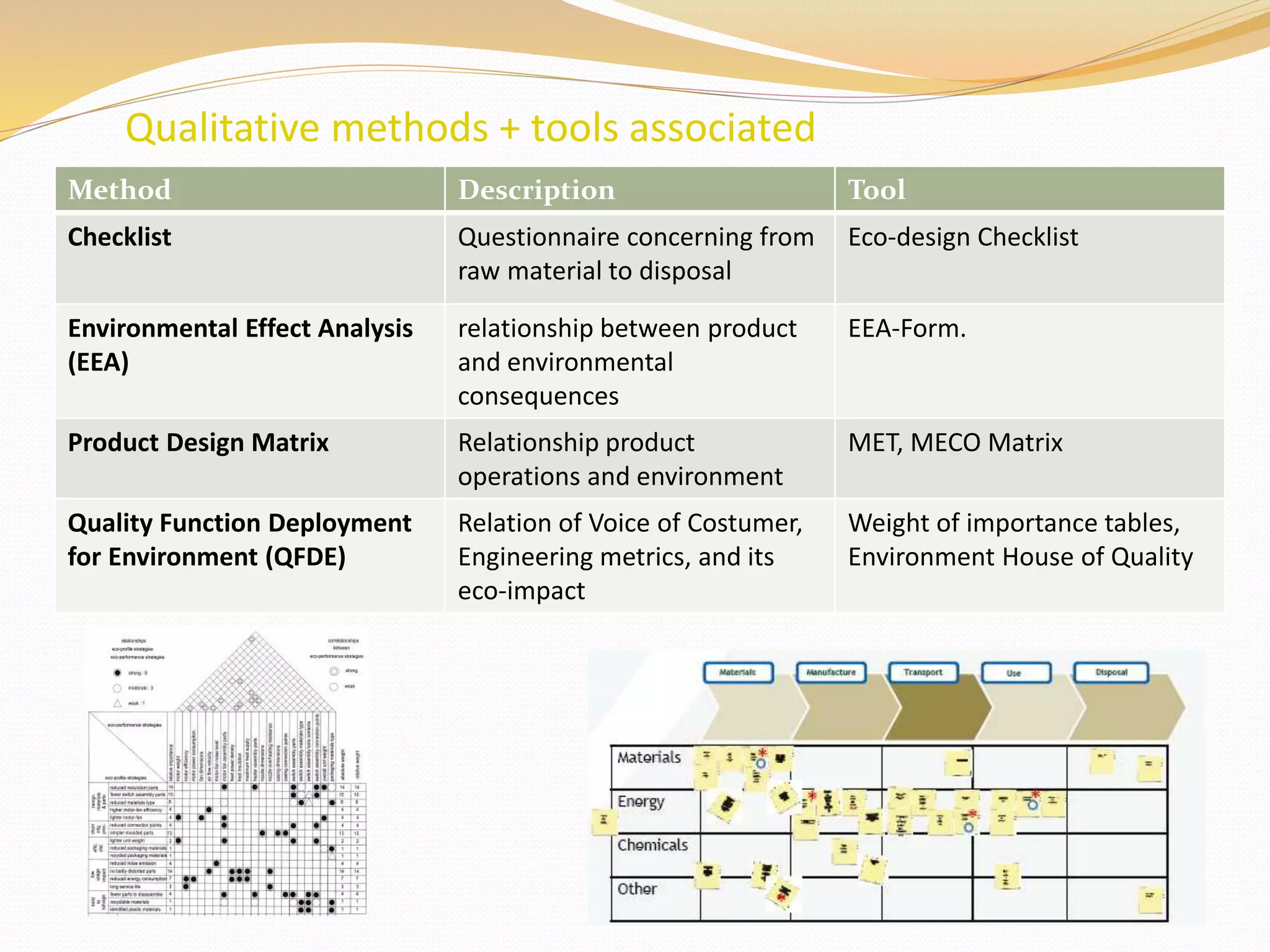 Design for environment methods:state-of-the-art | PPSX | Business and ...