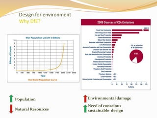 Design for environment methods:state-of-the-art | PPSX | Business and ...