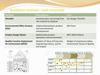 Design for environment methods:state-of-the-art | PPSX | Business and ...