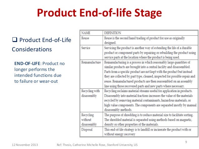 Design For Environment: End Life of the Product