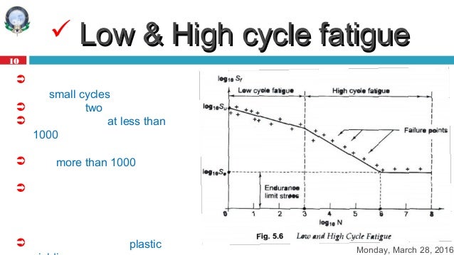 Design for fluctuation loads