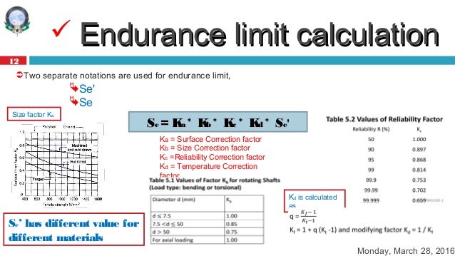 Design for fluctuation loads