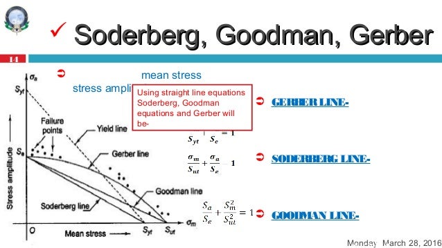 Design for fluctuation loads