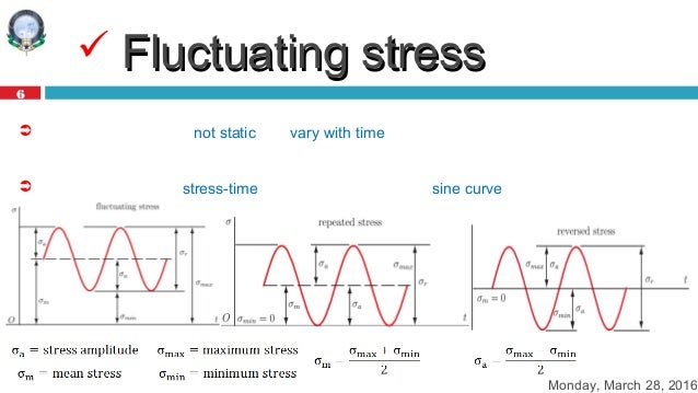 Design for fluctuation loads
