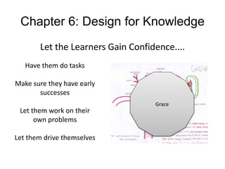 Design for how people learn | PPTX