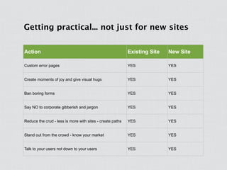 Design for humans not robots, with WordPress | ZIP | Technology & Computing