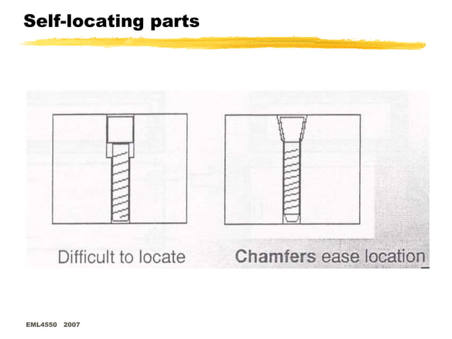 Design for Manufacturing method and application | PPT