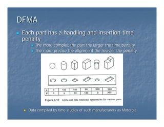 Design for Manual Assembly Lecture Rev 4.pdf | Manufacturing Industry ...