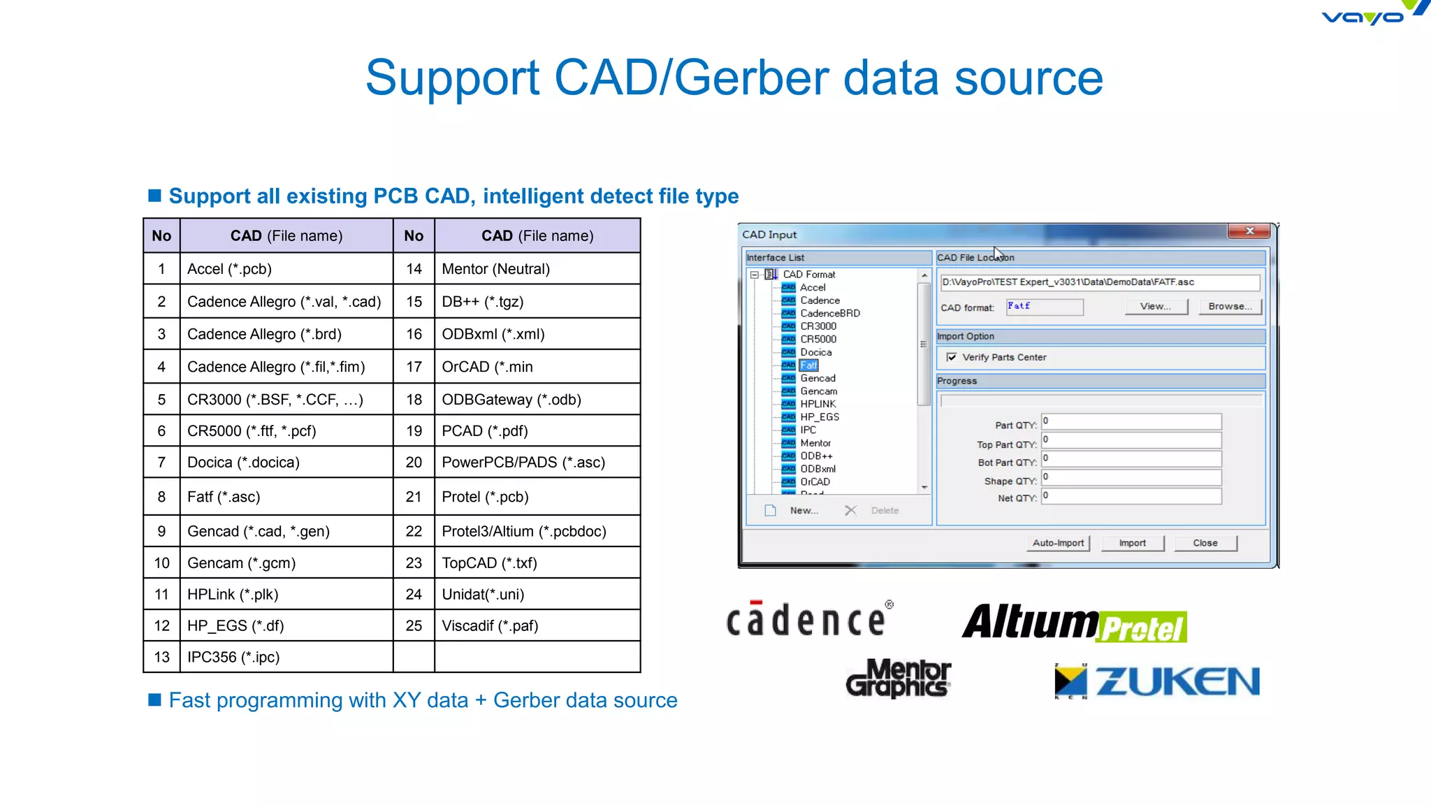 Mentor Graphics of Design for Manufacturing | PPT