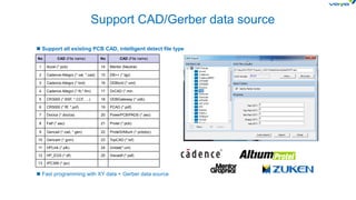 Mentor Graphics of Design for Manufacturing | PPT