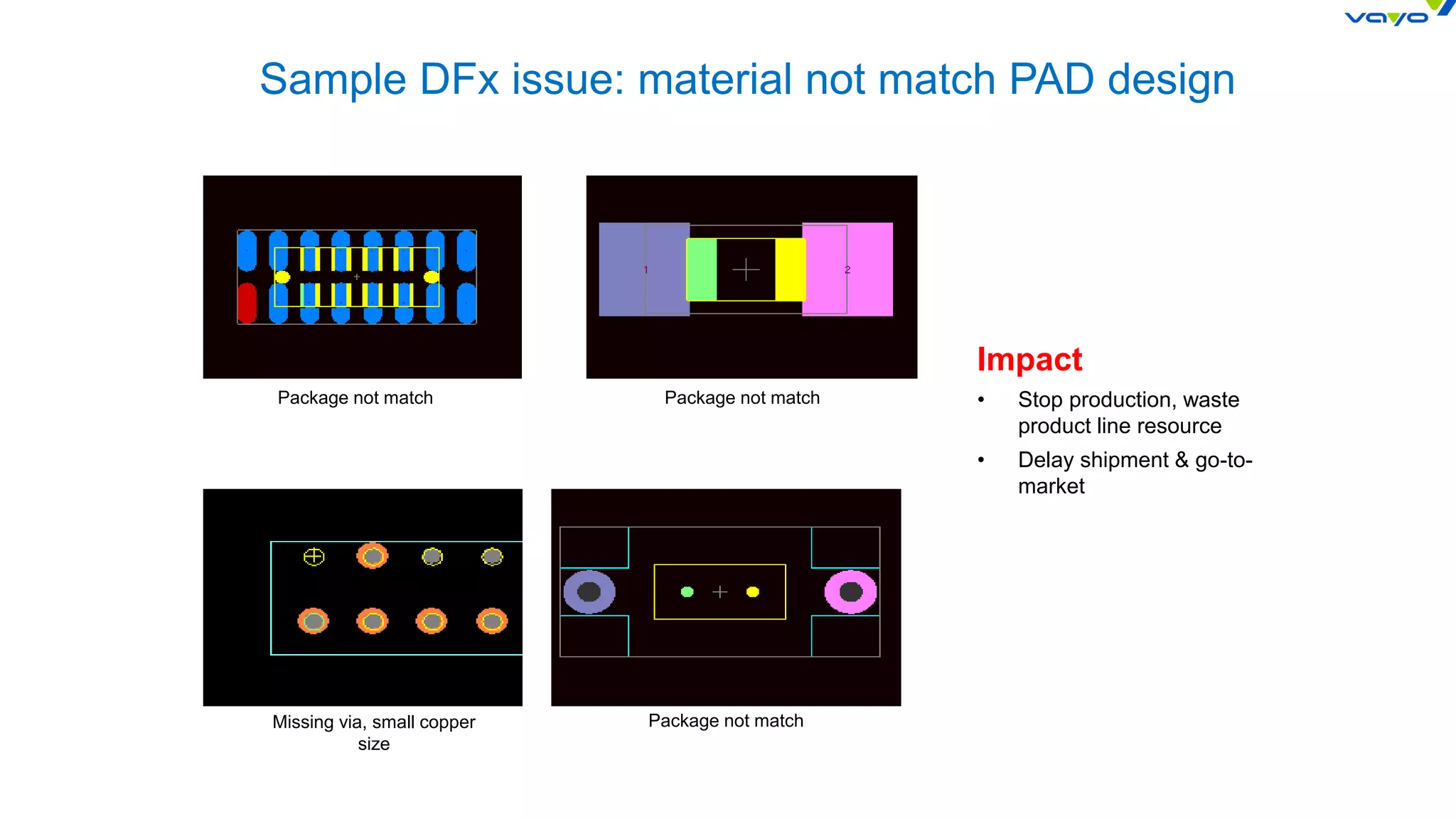 Making Use of a Knowledgeable Design by Design for Manufacturing | PDF