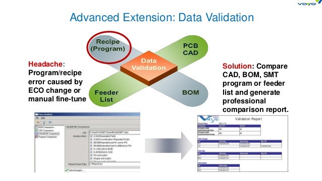 What does the NPI measure?