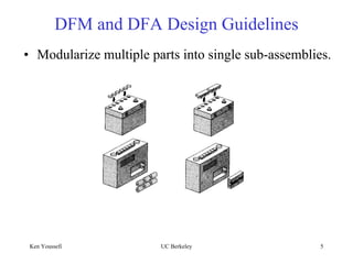 Design formanufacturingandassembly | PPT