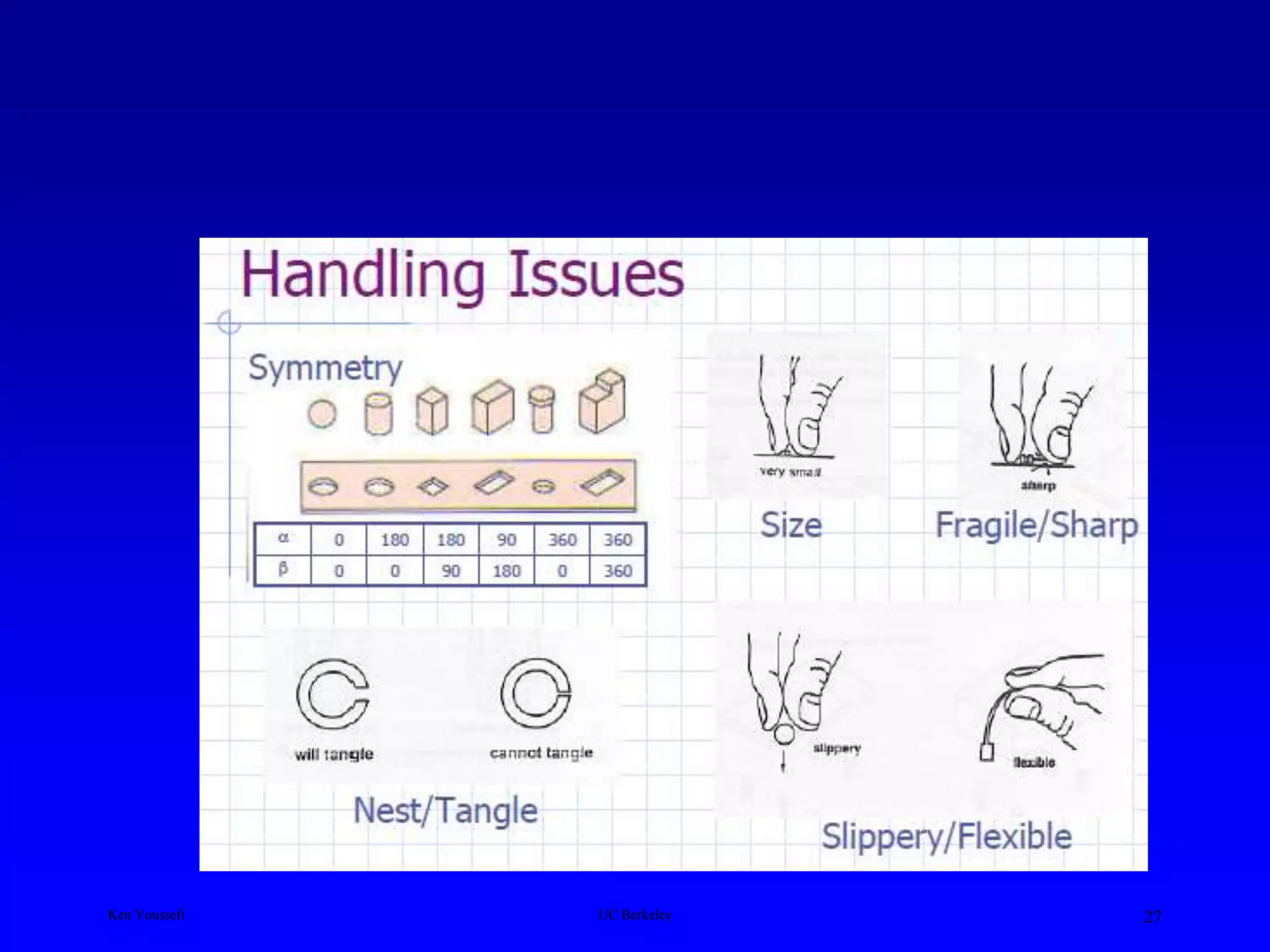 General Guidelines for Design for Manufacturing and Assembly | PPT