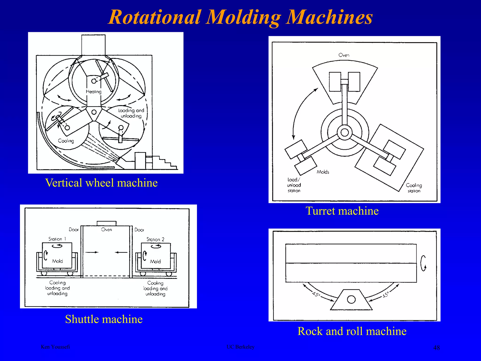General Guidelines for Design for Manufacturing and Assembly | PPT