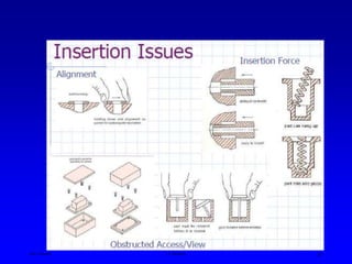 General Guidelines for Design for Manufacturing and Assembly | PPT