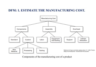 Design for manufacturing and assembly | PDF