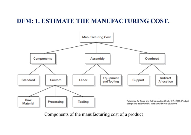 Design for manufacturing and assembly | PDF | Mechanical and Industrial Engineering Industry ...