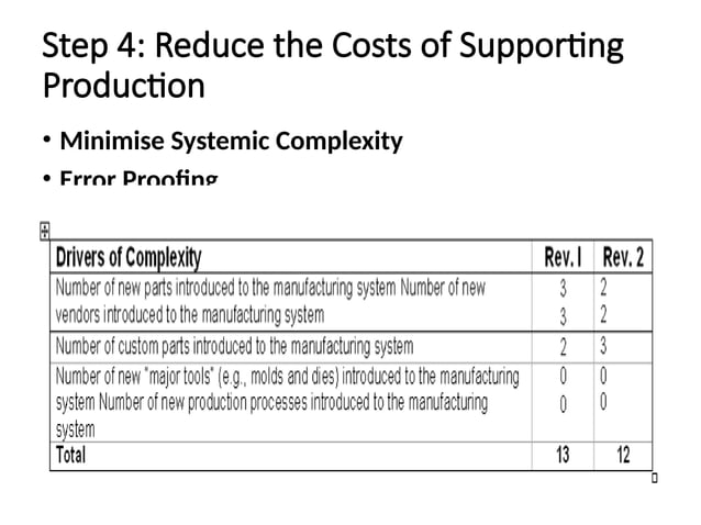 Design for Manufacturing and Assembly lect 1.pptx