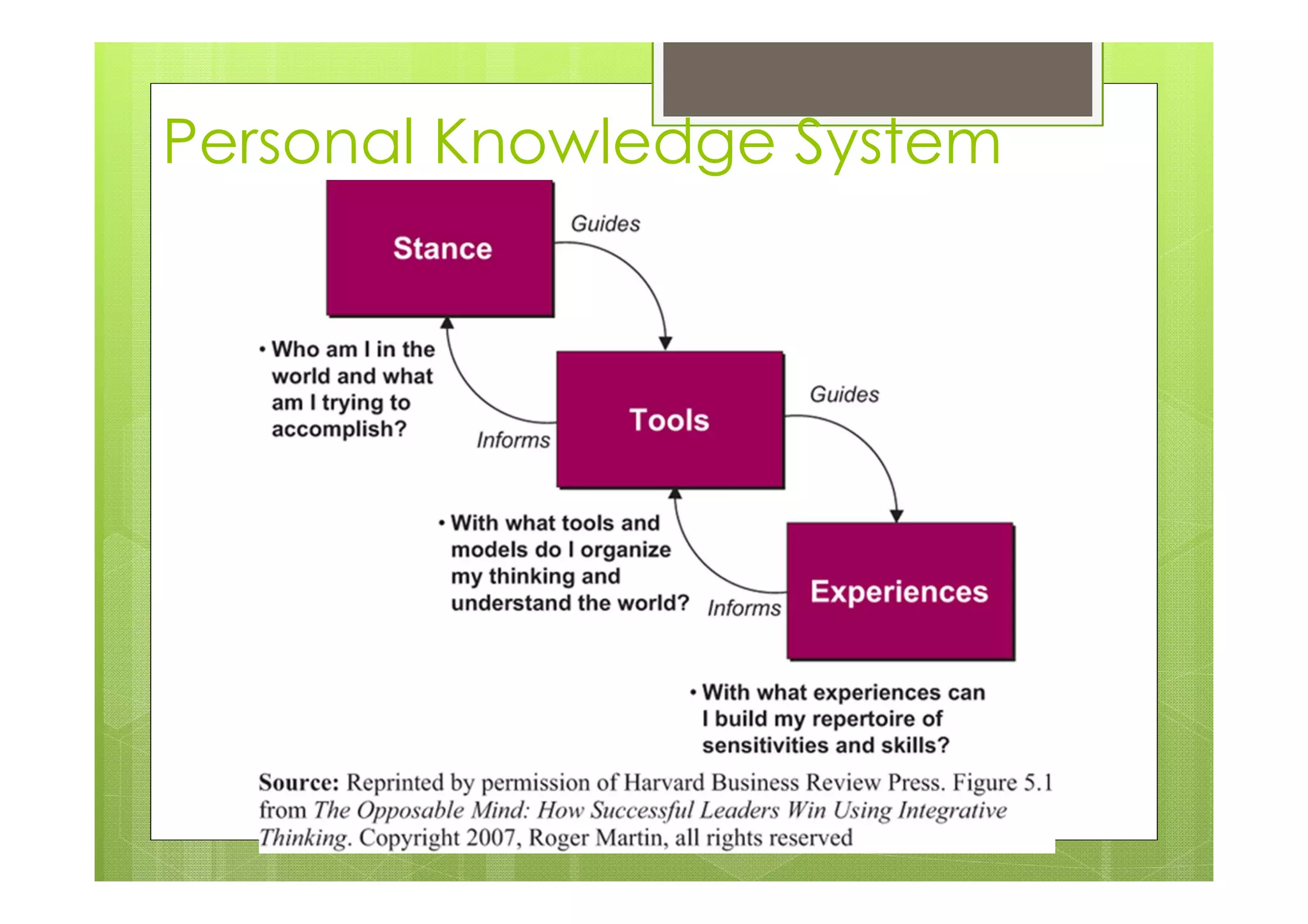Design Thinking for Project Managers | PPT