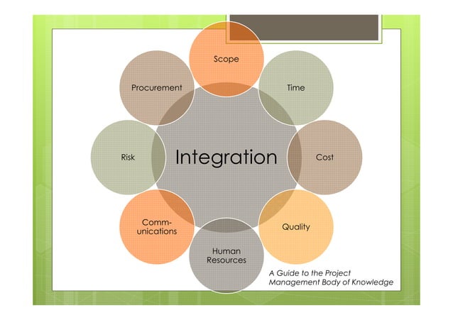 Design Thinking for Project Managers | PPT