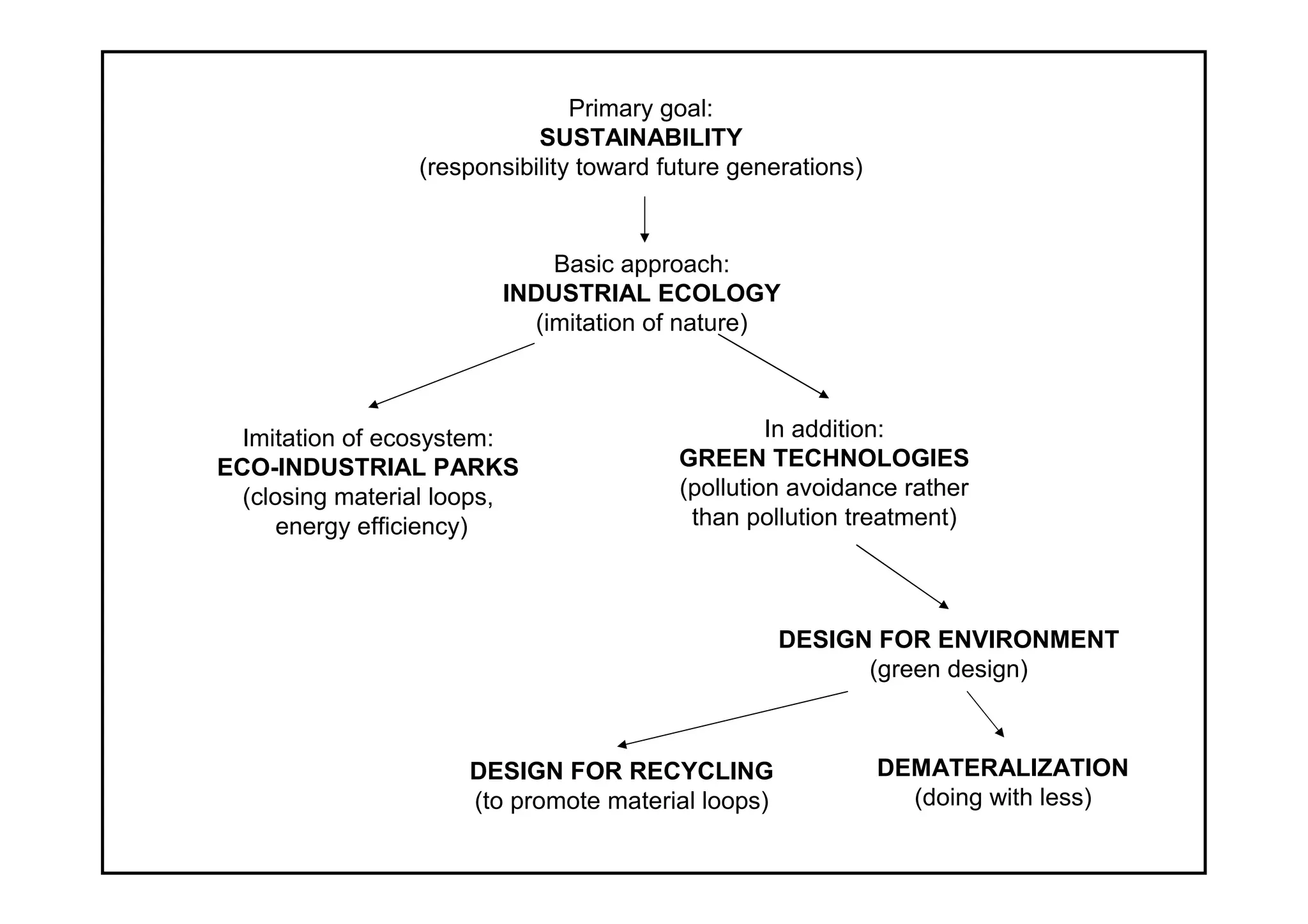 Design for Recycling | PDF