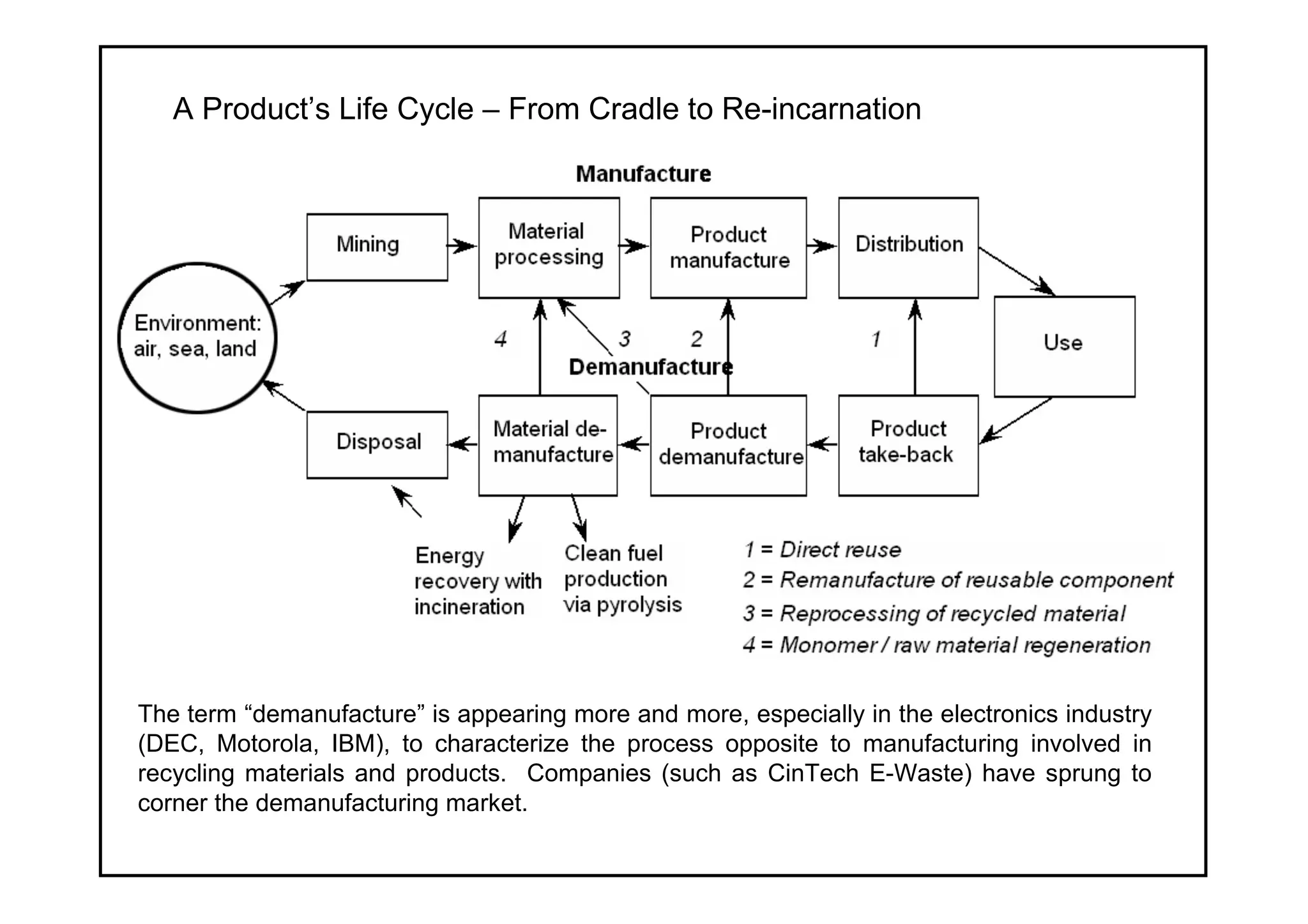 Design for Recycling | PDF