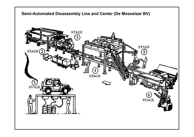 Design for Recycling | PDF