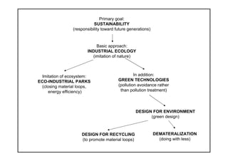 Design for Recycling | PDF