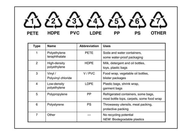 Design for Recycling | PDF
