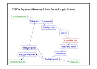 Design for Recycling | PDF