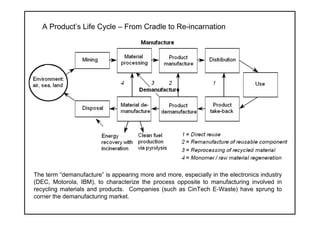 Design for Recycling | PDF