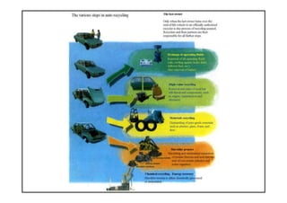 Design for Recycling | PDF
