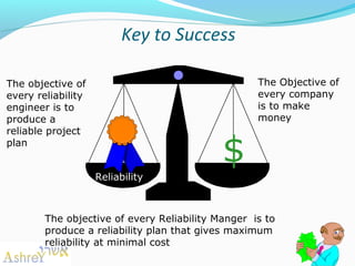 Design for relaibility | PPT