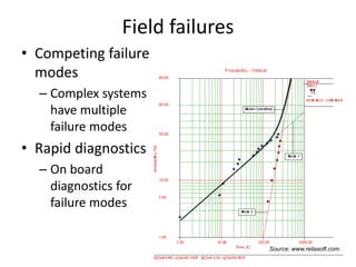 Design for reliability in automotive electronics | PPT